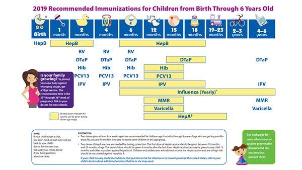 County of Del Norte, California - Immunization Program